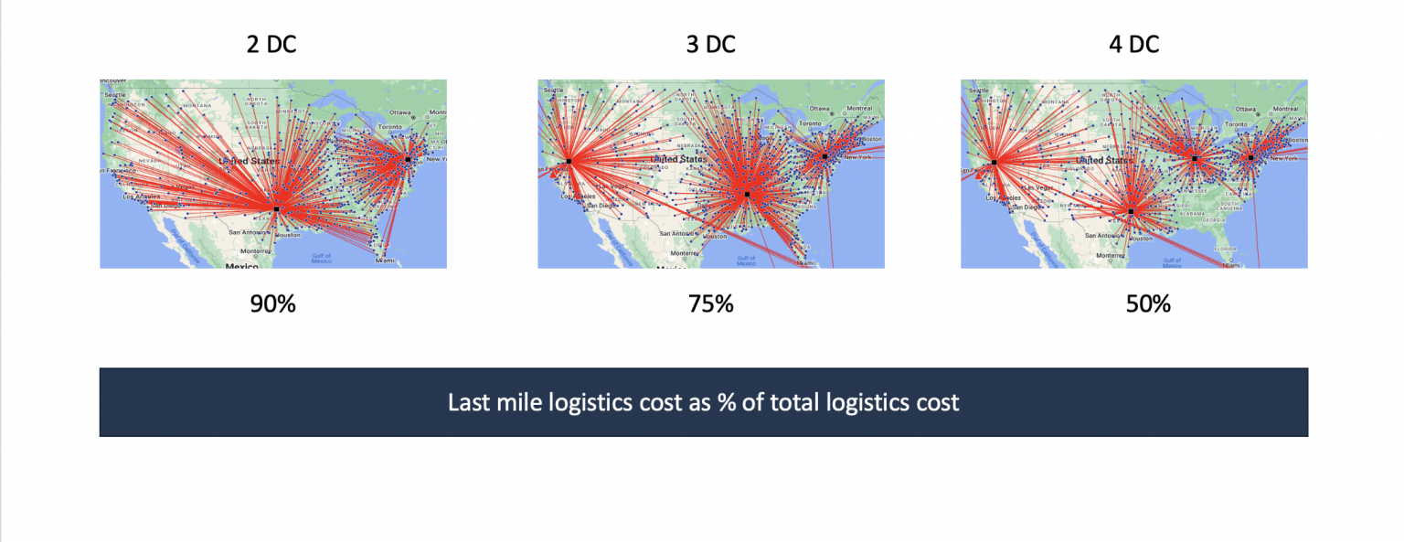 Using digital twin for inventory planning in E-commerce distribution network - Lambda SCS